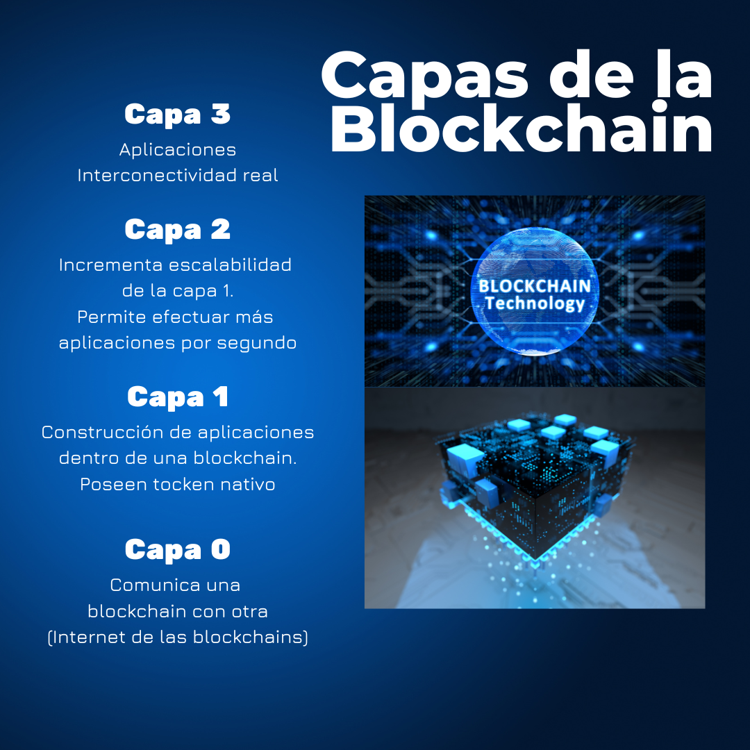 Sistema de capas, o layers, en la Blockchain | El Rincón de Luis González